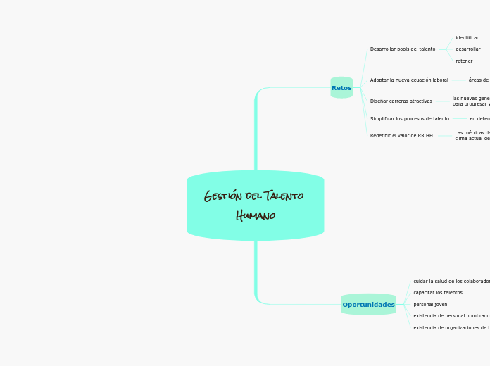 Gestión del Talento Humano - Mind Map